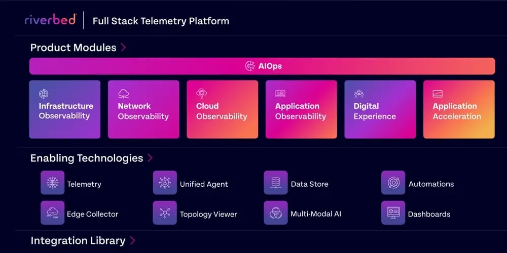 Riverbed Distributor | Dicker Data